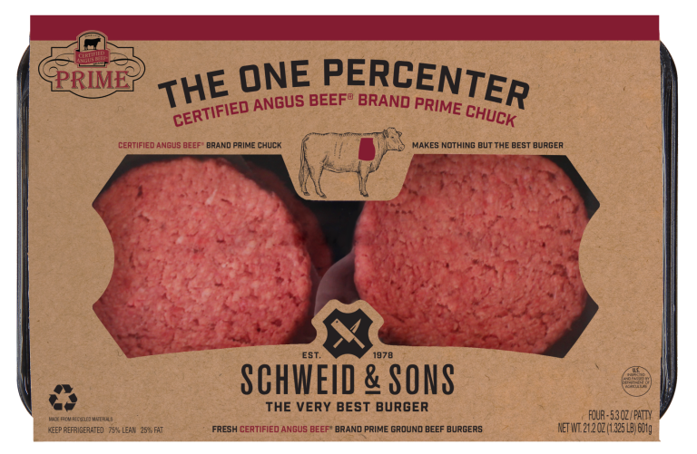 How to Choose between Prime vs Choice vs Select? – Schweid & Sons
