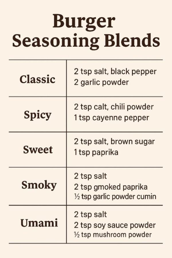 Top 5 Seasoning Blends for Burgers (And How to Use Them) – Schweid & Sons – The Very Best Burger